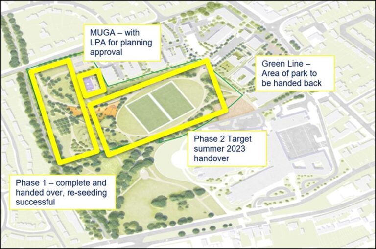 Bringing Back Your Springfield Park: Development Update - Alder Hey ...