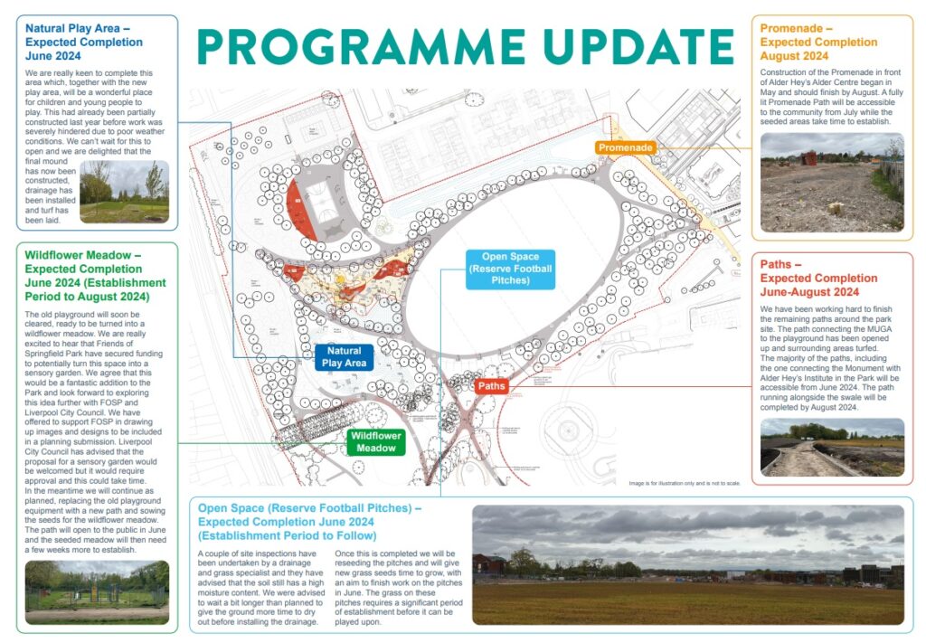 Springfield Park - Alder Hey Children's Hospital Trust