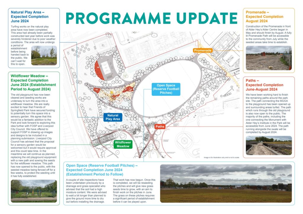 Springfield Park - Alder Hey Children's Hospital Trust