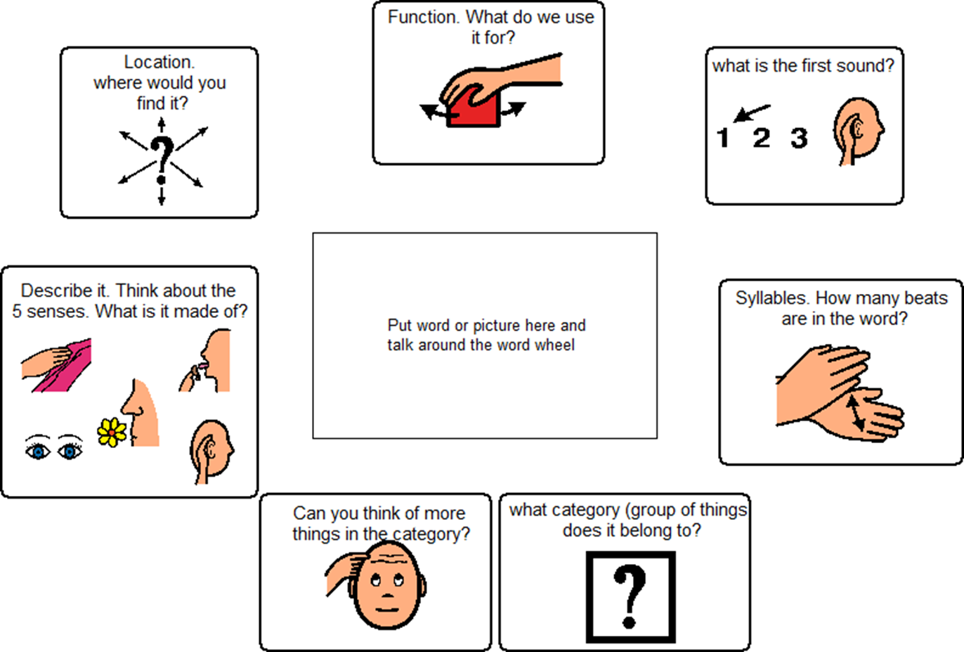 Word finding activities and word wheel - Alder Hey Children's Hospital ...